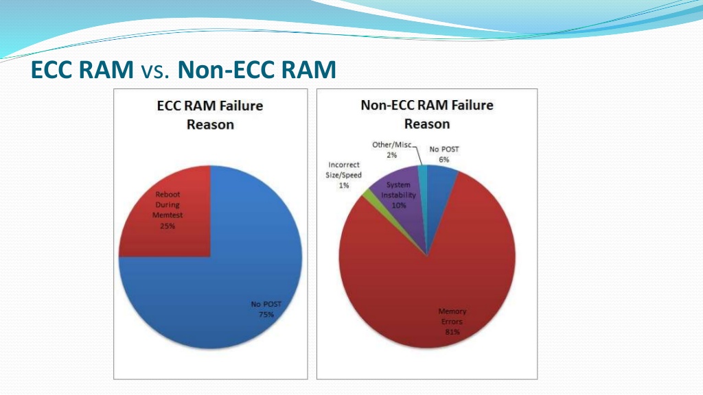 RAM ECC แตกต่างจาก RAM Non-ECC อย่างไร? – Div24Hr.COM