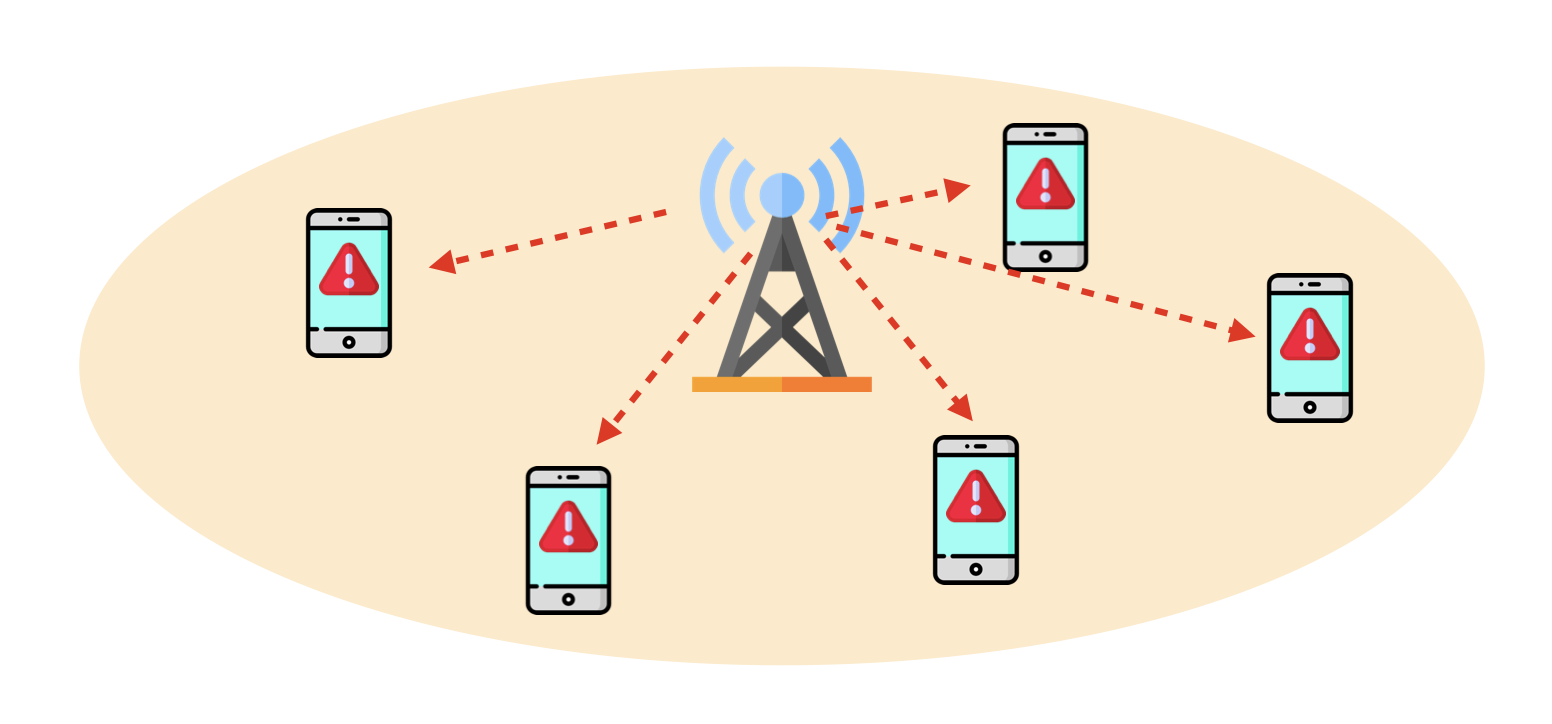 Cell broadcast คืออะไร? ทำงานอย่างไร? – Div24Hr.COM